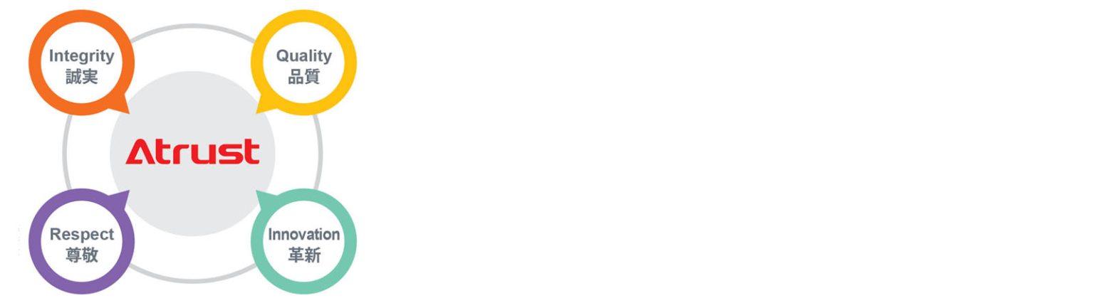 会社概要 | Atrust